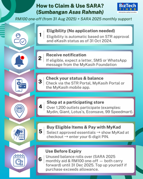 SARA for All Malaysians: A Handy Guide - BizTech Times